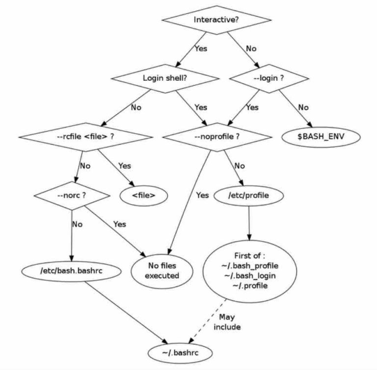 How is the path environment variable managed in Linux/Ubuntu/Debian?