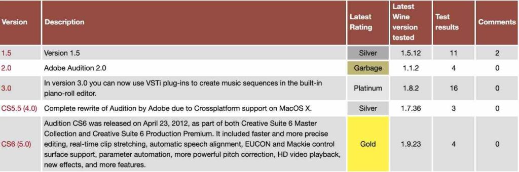 How to run Windows software on Linux