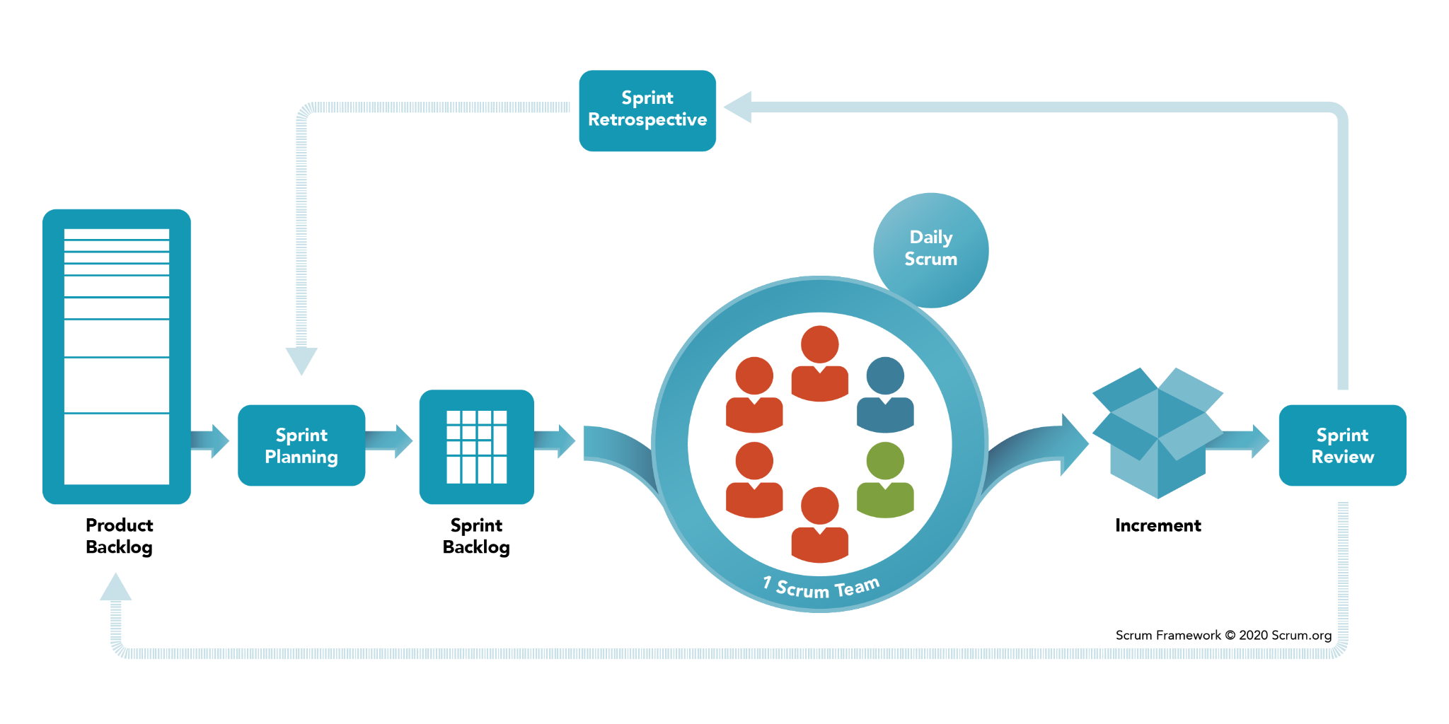 Scrum Methodology What Is It And How It Can Be Used By Companies