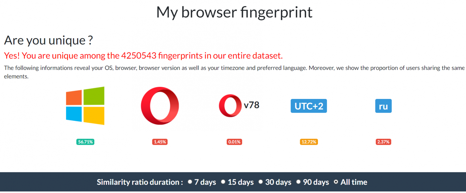 Ways to Know Who Is Tracking You Right Now