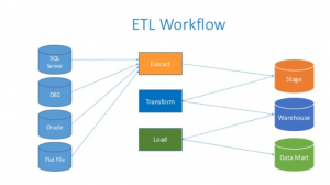 How to Use CDC to Optimize Your ELT Process