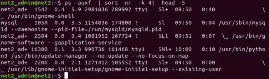 Monitor And Optimize Memory Usage On Ubuntu 2204 For Peak Performance