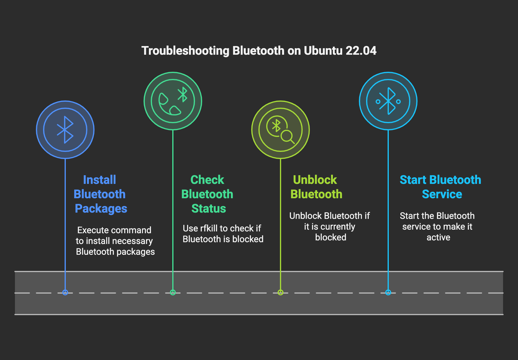 Setting up Bluetooth on Ubuntu 22.04