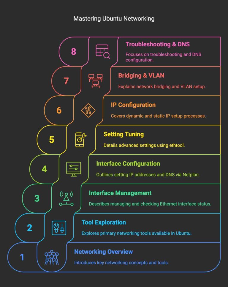 How to Configure Network Settings in Ubuntu 22.04