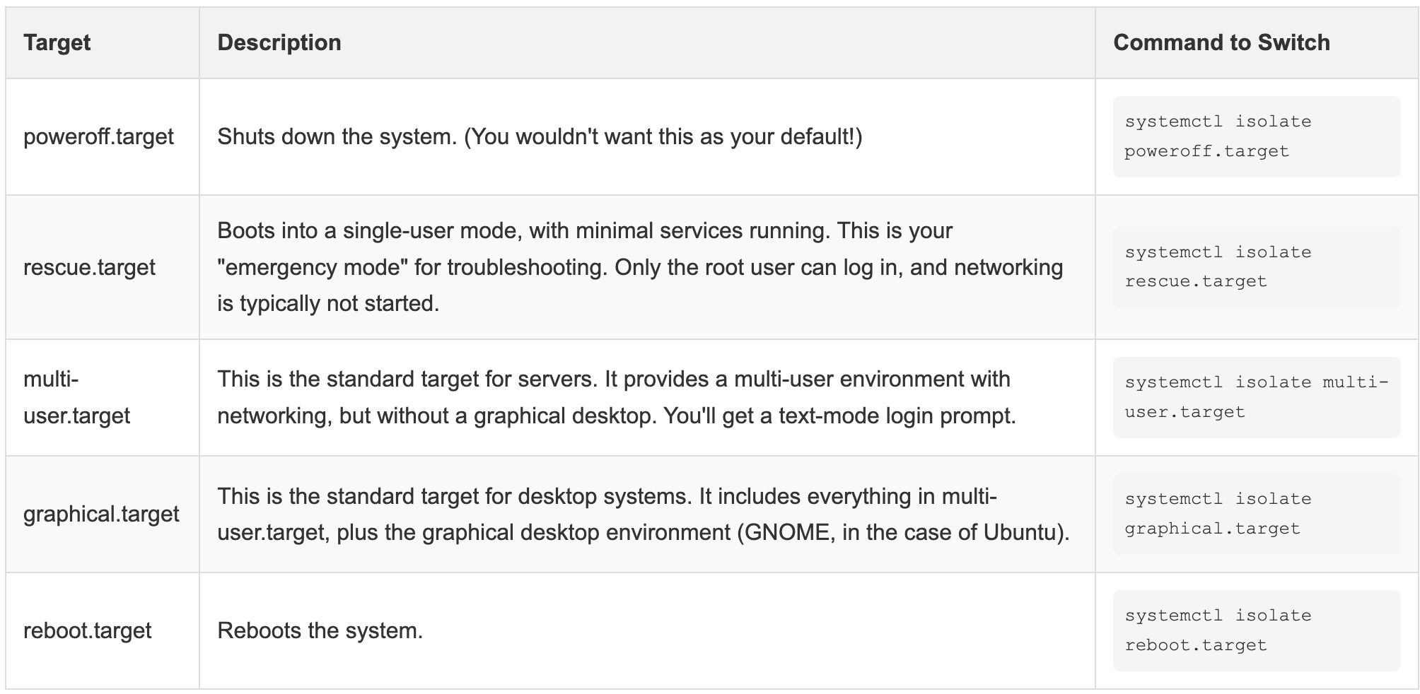 How to use systemd Units on Ubuntu 20.04: A Sysadmin's Deep Dive