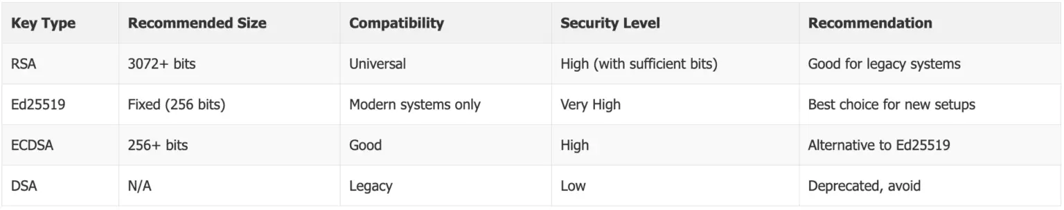 How To Configure Ssh Key Based Authentication On Ubuntu 2010